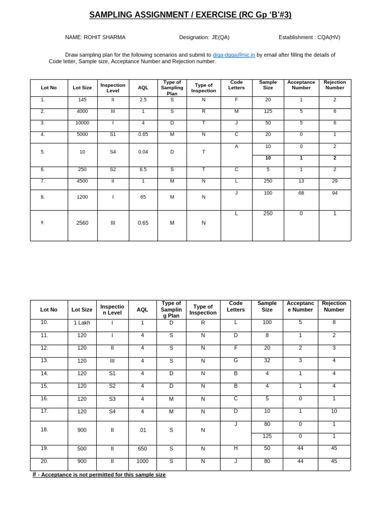 SAMPLING ASSIGNMENT | PDF