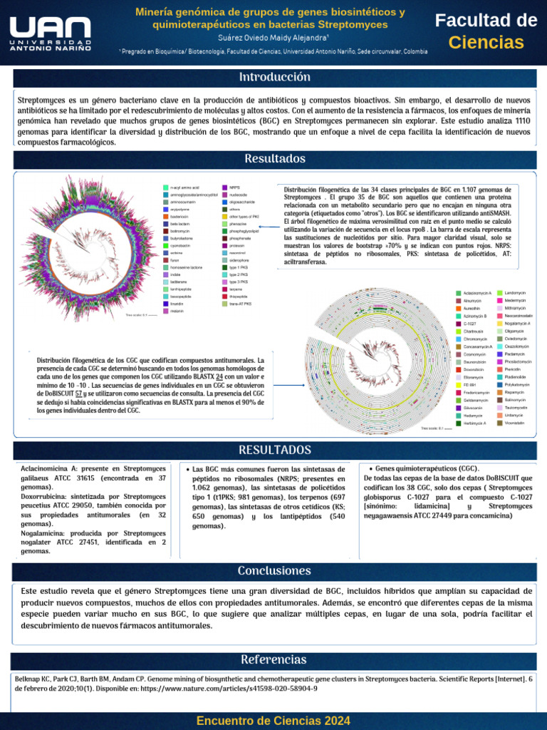 Poster Procesos Biotecnologicos | PDF | Gene | Genoma