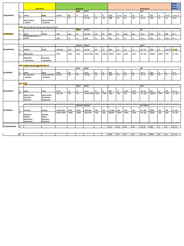 Linksniu Lentele | PDF