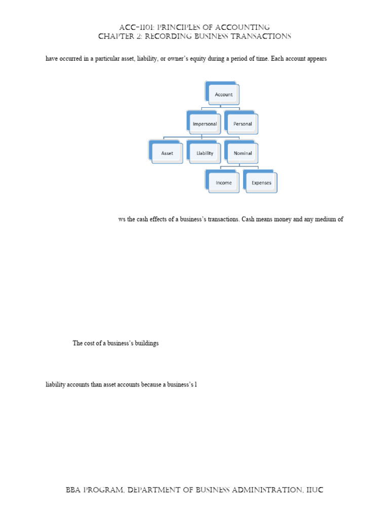 ACC 1101 Chapter 2 Recording Business Transactions-Transaction Analysis-Journal-Ledger-Trial ...
