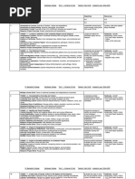 Caribbean Studies Syllabus Overview 2025 | PDF | Caribbean | Diaspora