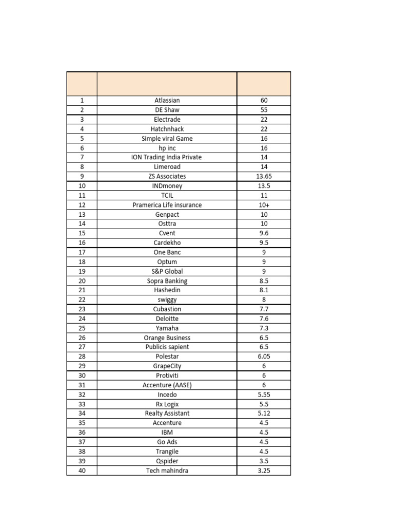 CSE-2024_placements_and_higher_studies | PDF
