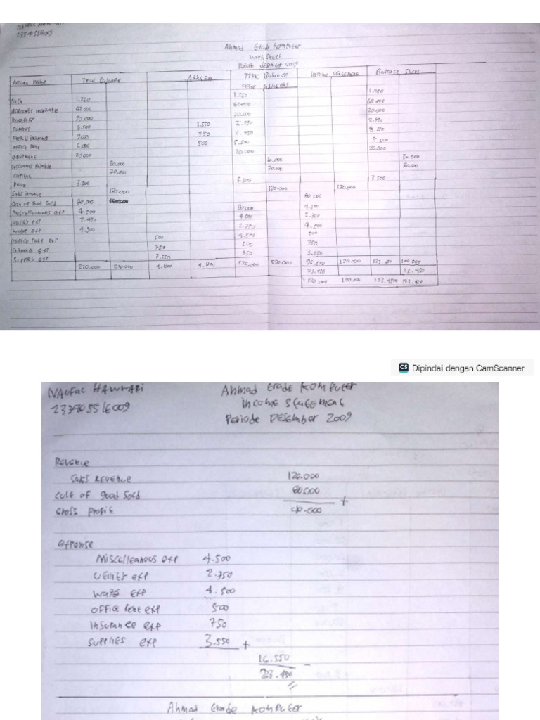 Naufal Hawwari Akuntansi 2_compressed | PDF