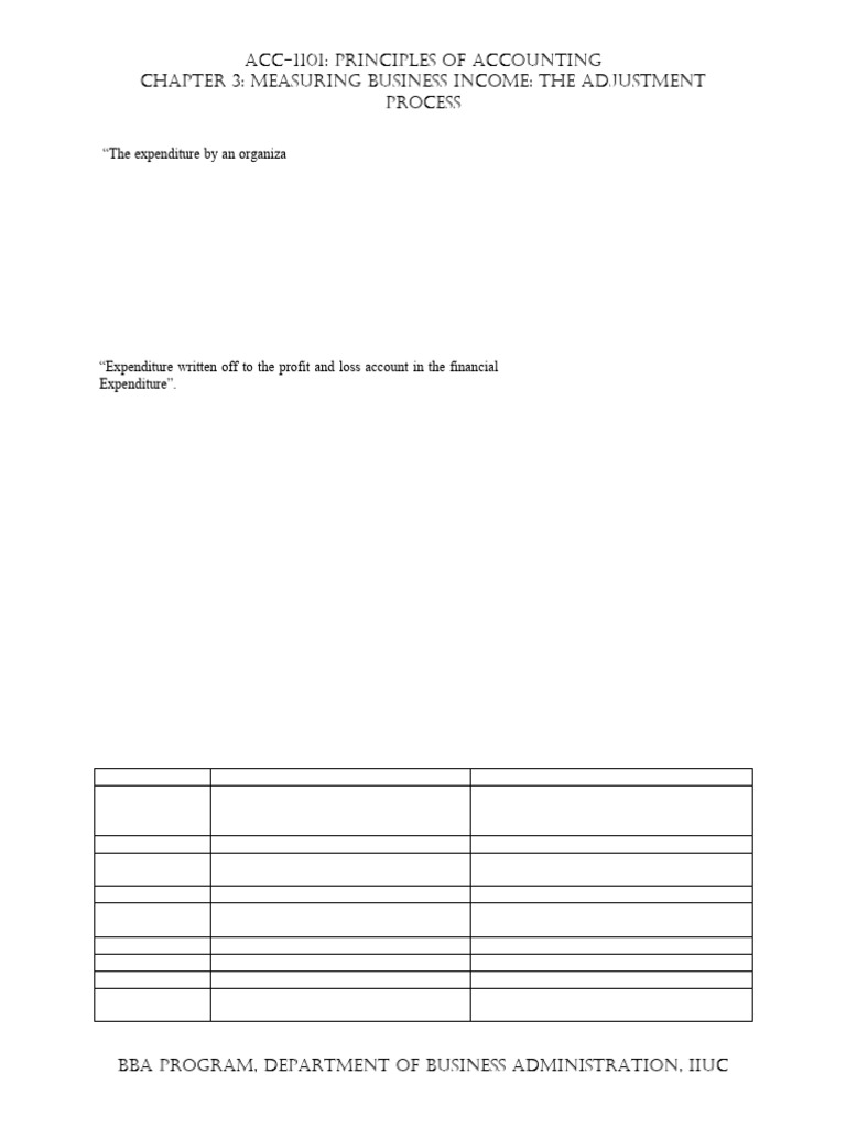 ACC 1101 Chapter 3 Measuring Business Income Adjustment Worksheet | PDF ...