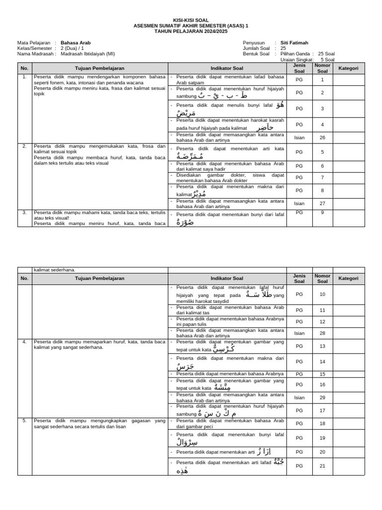 Kisi-Kisi Asas Gasal B. Arab 2 Ta. 2024-2025 | PDF