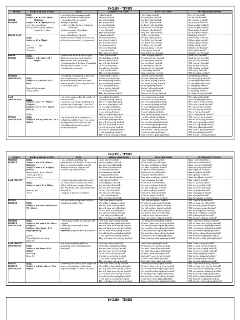 Tenses Table 2 | PDF | Grammatical Tense | Plural