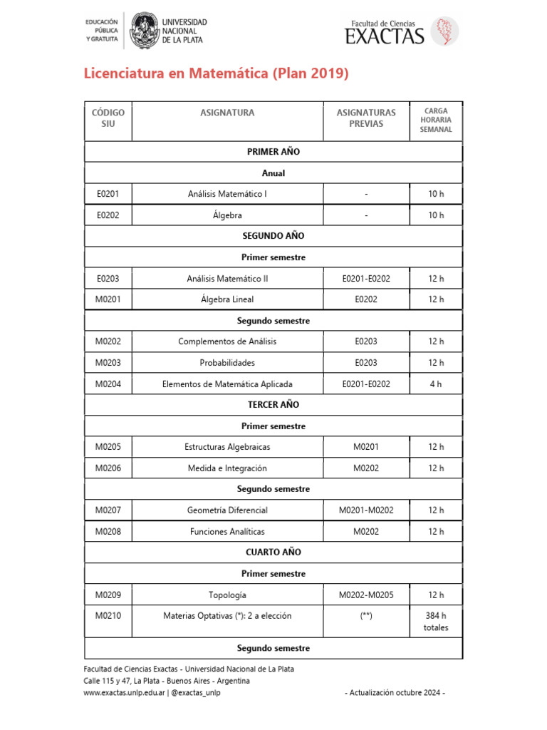 Licenciatura en Matematica Plan 2019 | PDF | Análisis matemático ...