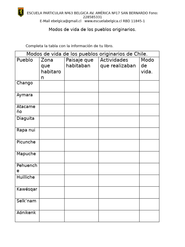 Modos de Vida de Los Pueblos Originarios | PDF