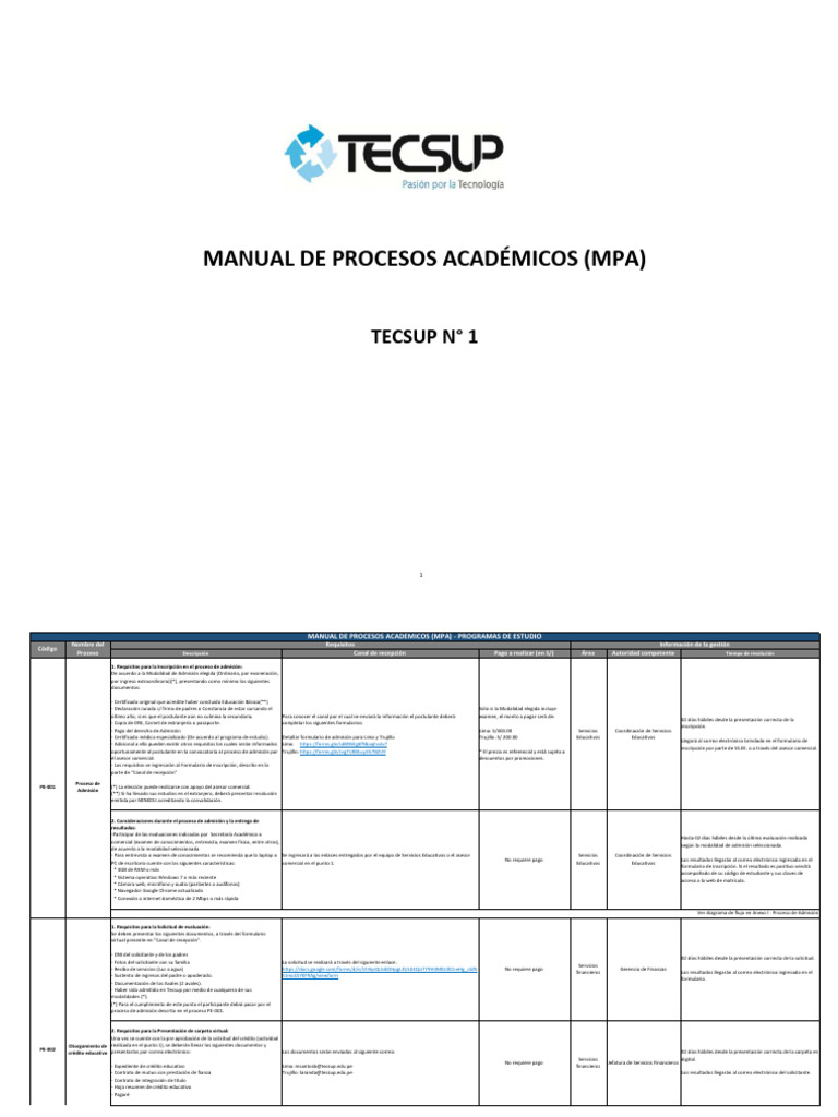 Mpa Tecsup 1 | PDF | Windows 7 | Documento de identidad