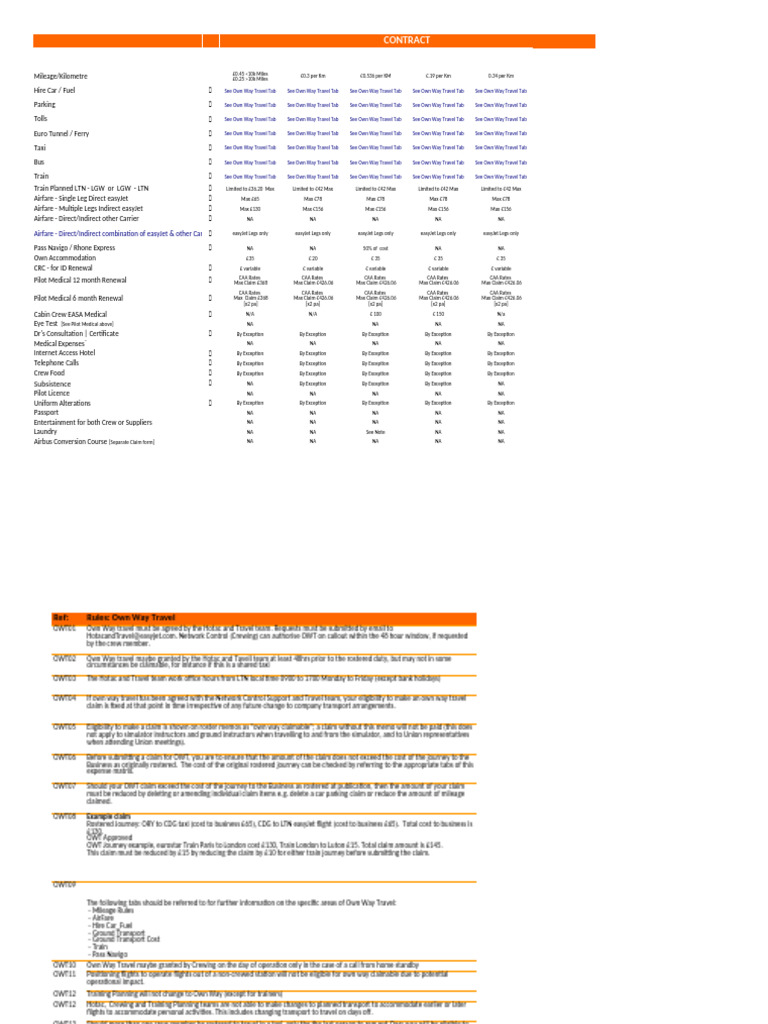 Expense Matrix | PDF | Employment