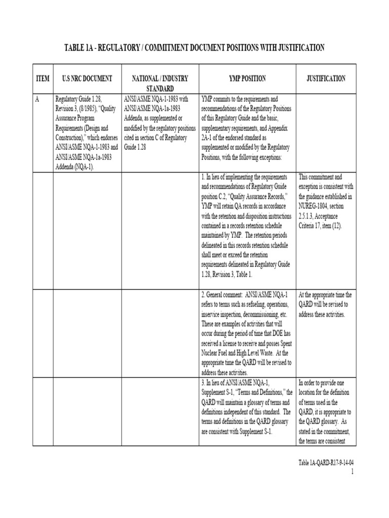 ML042890365 | PDF | Nuclear Regulatory Commission | Audit