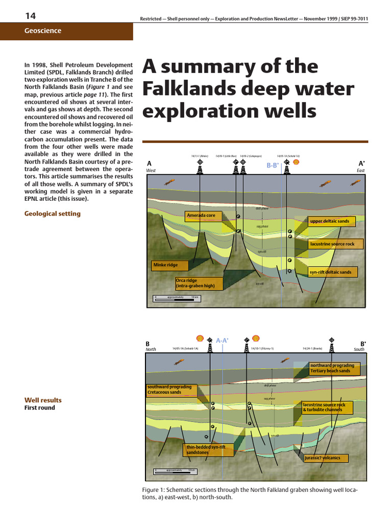 A Summary of The Falklands Deep Water Exploration Wells | PDF ...