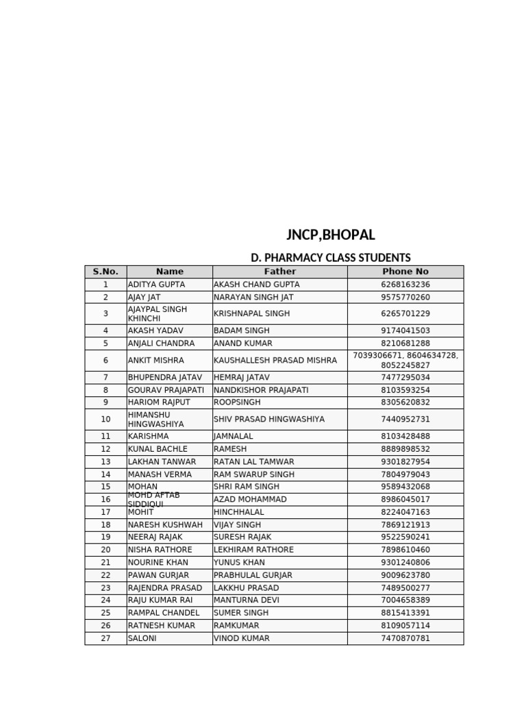 Final List d.pharma | PDF