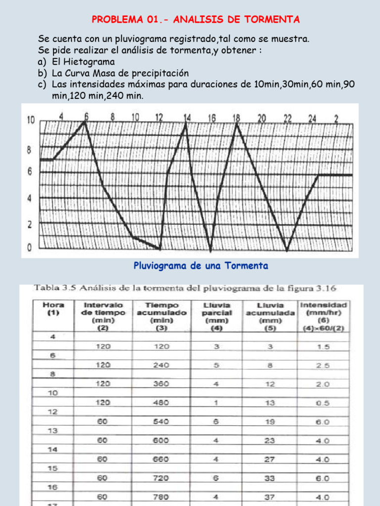 2.-Semana 04.SOLUCION PROBLEMAS-21 | PDF