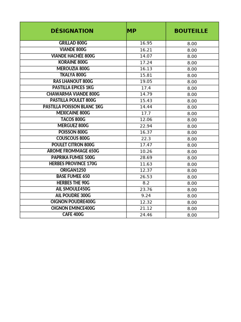 Prix de Produit | PDF