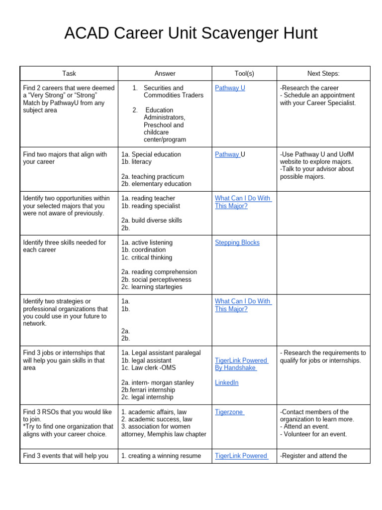 ACAD Career Unit Scavenger Hunt copy | PDF | Learning | Behavior ...
