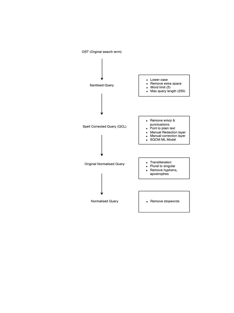 HLD Drawio | PDF | Text | Symbols