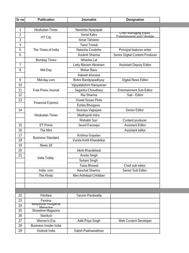 Entertainment Media List | PDF | Newspapers