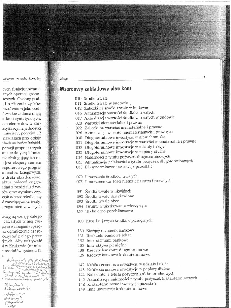 Wzorcowy Zakładowy Plan Kont-1 | PDF