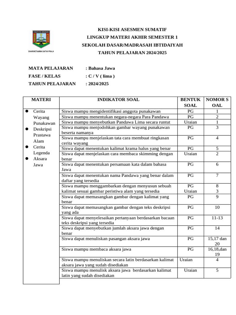 Kisi-Kisi Sas I Bahasa Jawa | PDF