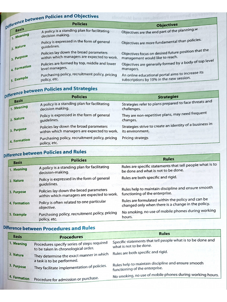 Difference Between Types of Plan | PDF