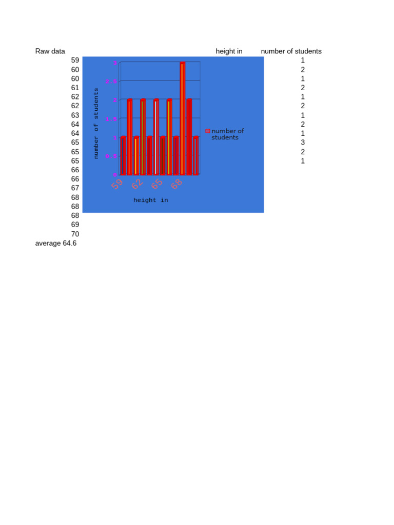 Student Height Distribution Data | PDF
