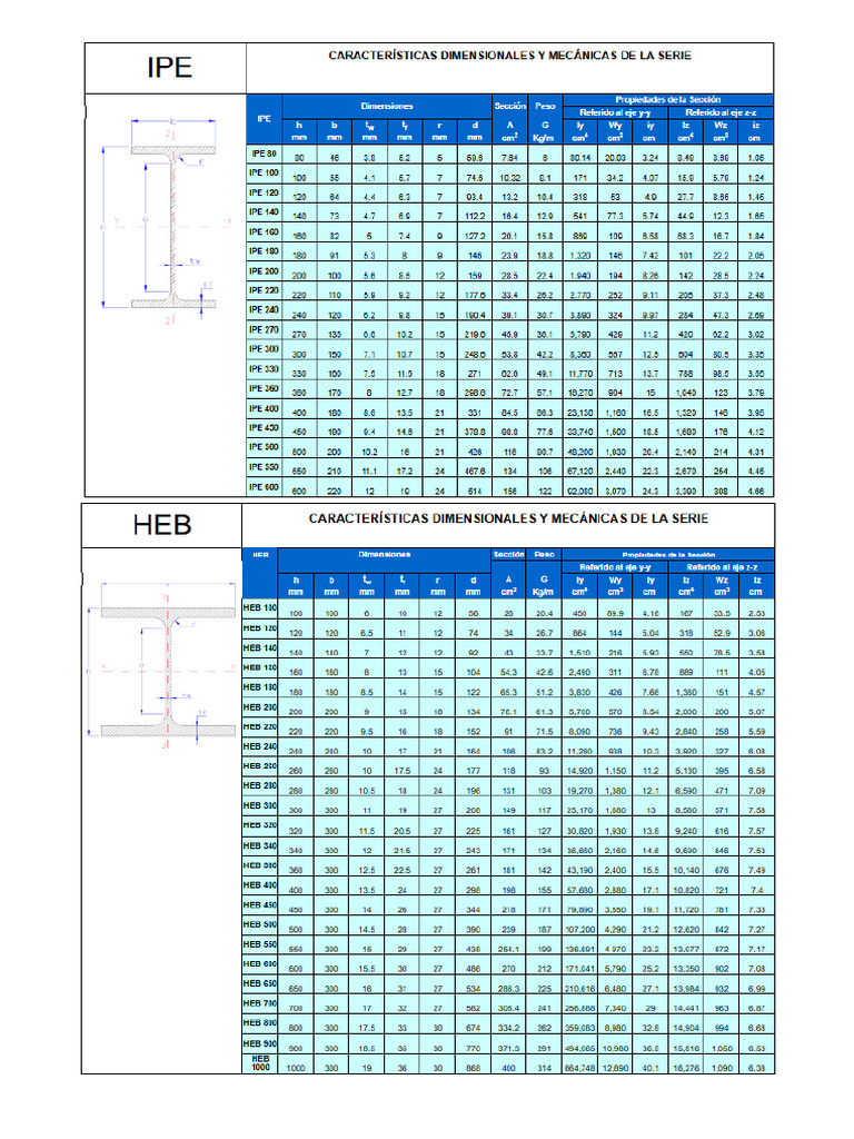 Prontuario Ipe Heb | PDF