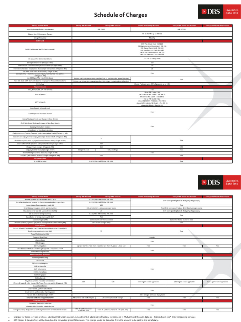 Schedule of Charges 2 English | PDF | Cheque | Banks