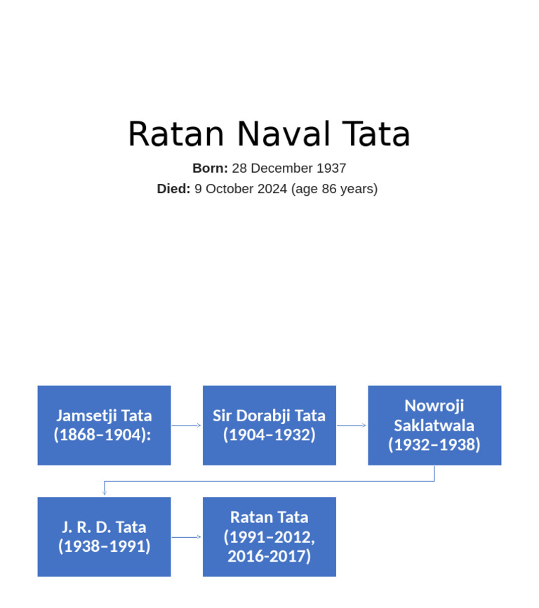Ratan Tata | PDF