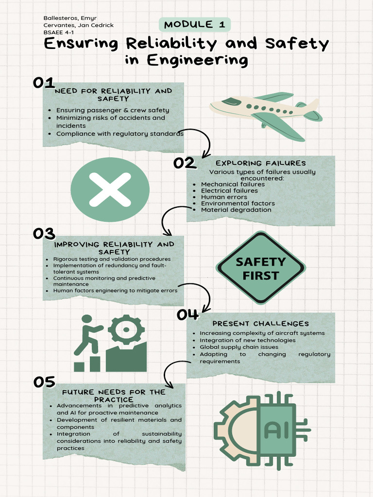 Ensuring Passenger Crew Safety Minimizing Risks of Accidents and Incidents Compliance With ...