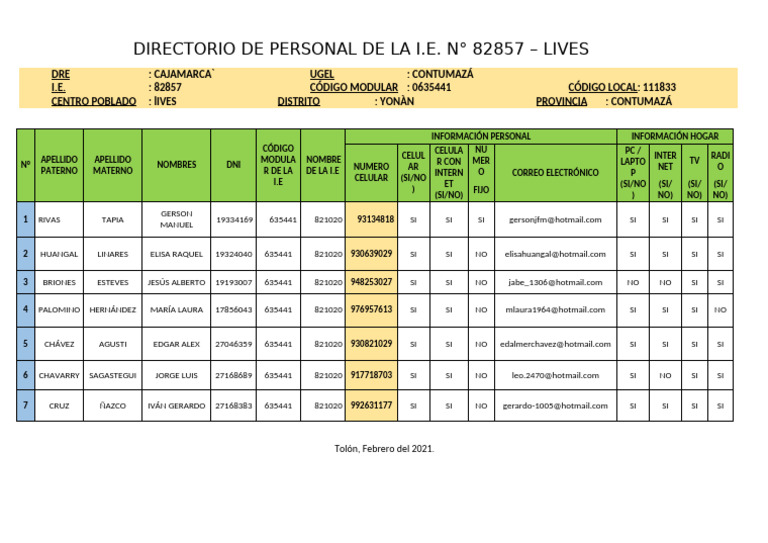 Directorio Personal I.E. N° 82857 | PDF