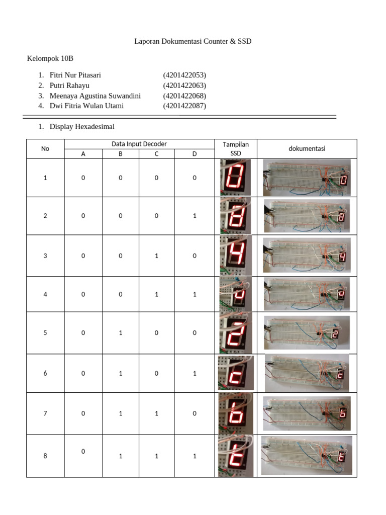 Dokumentasi Praktikum Counter & SSD B10 | PDF