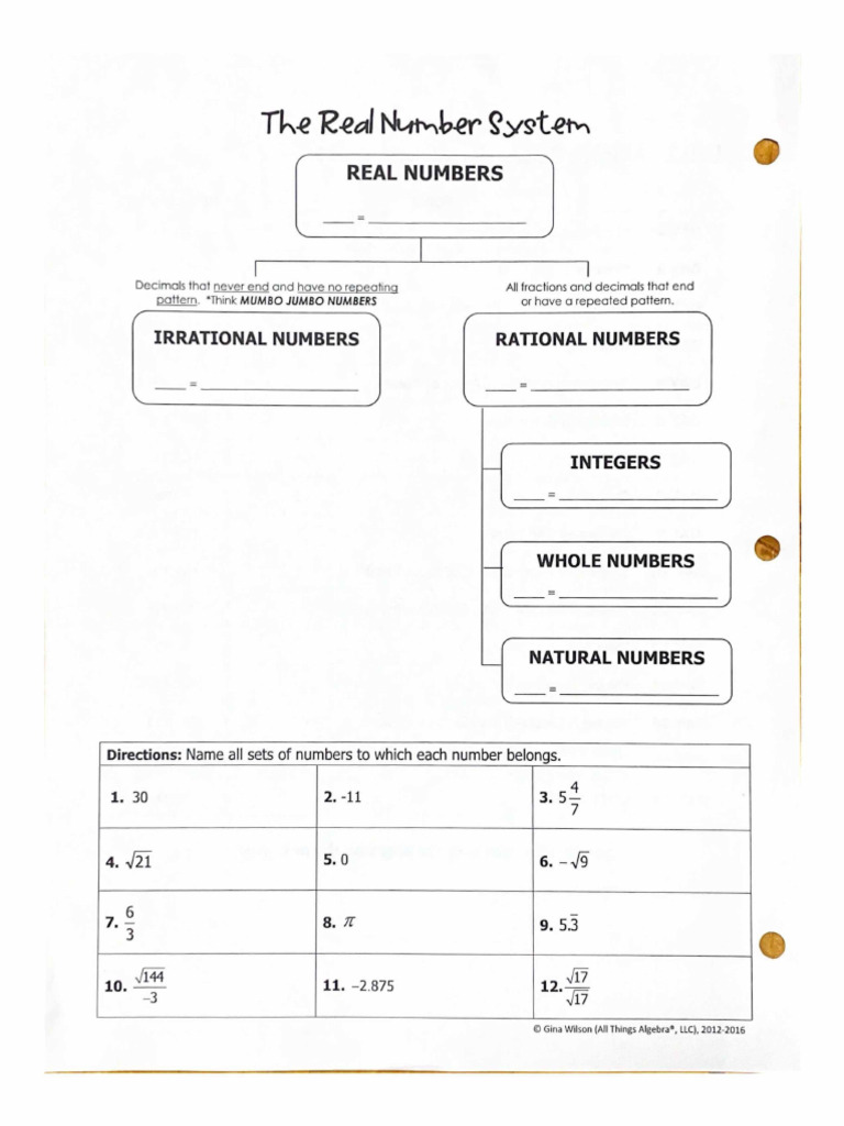 The Real Number System | PDF