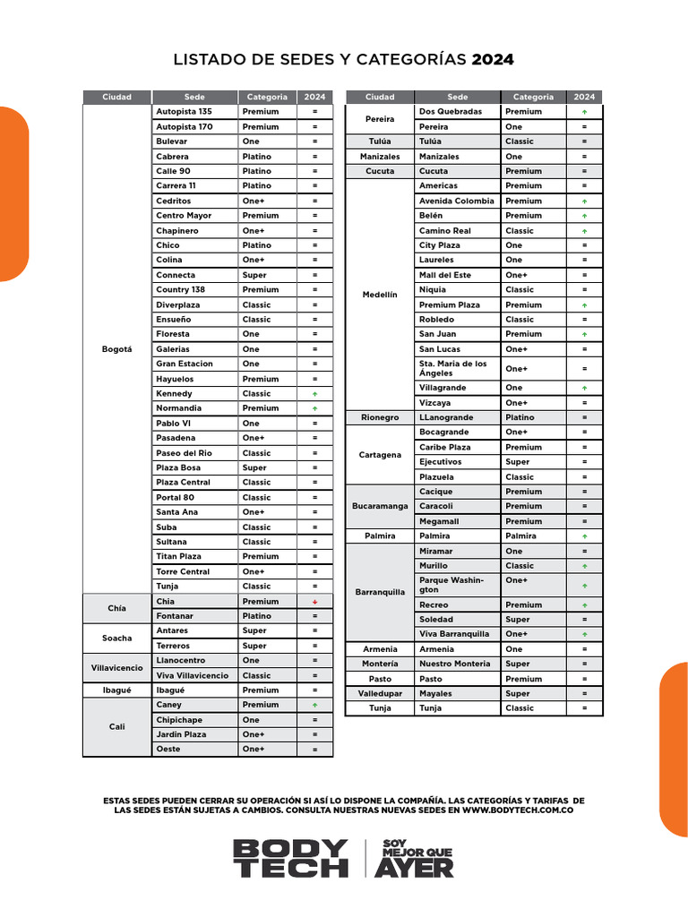 Sedes y Categorías Bodytech 2024 | PDF