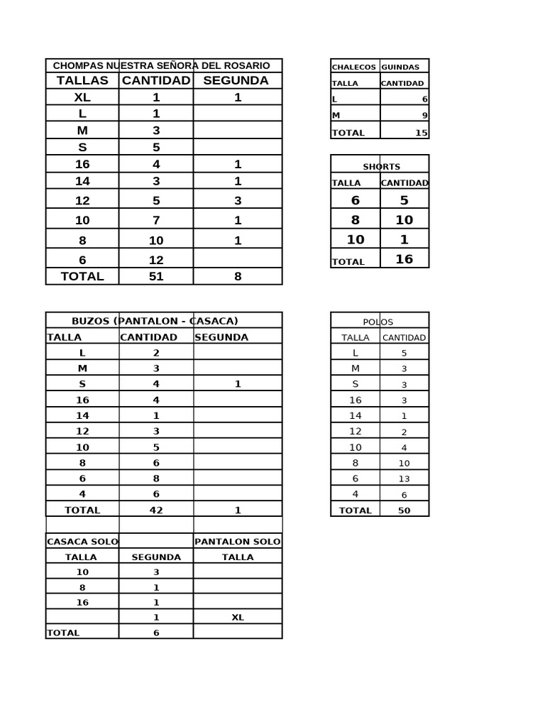 Inventario de Uniformes NSR 01 | PDF