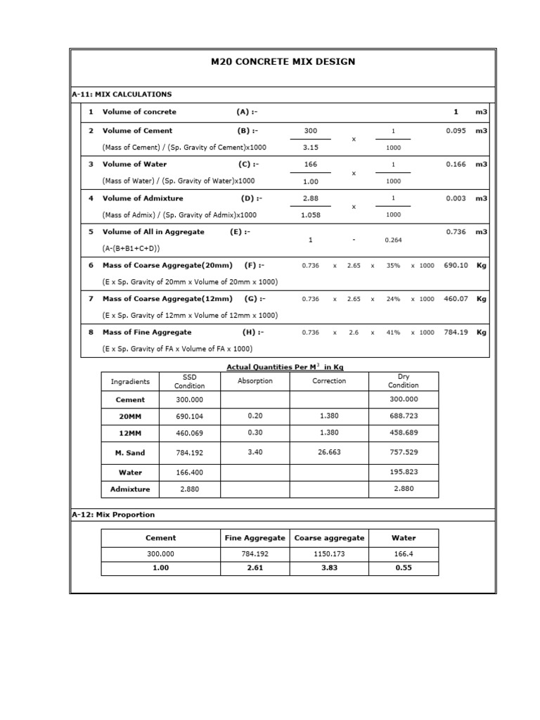 M20 Concrete Mix Design Calculations | PDF | Concrete | Building Technology