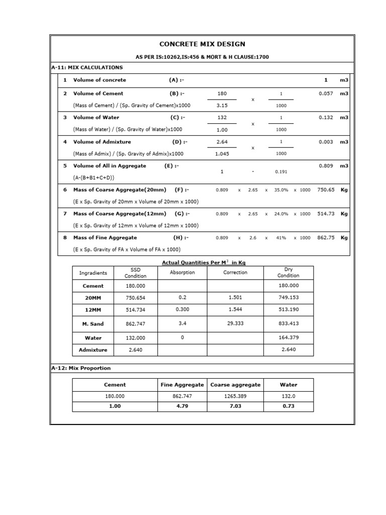 M10Concrete Mix Design Pure OPC | PDF | Concrete | Composite Material