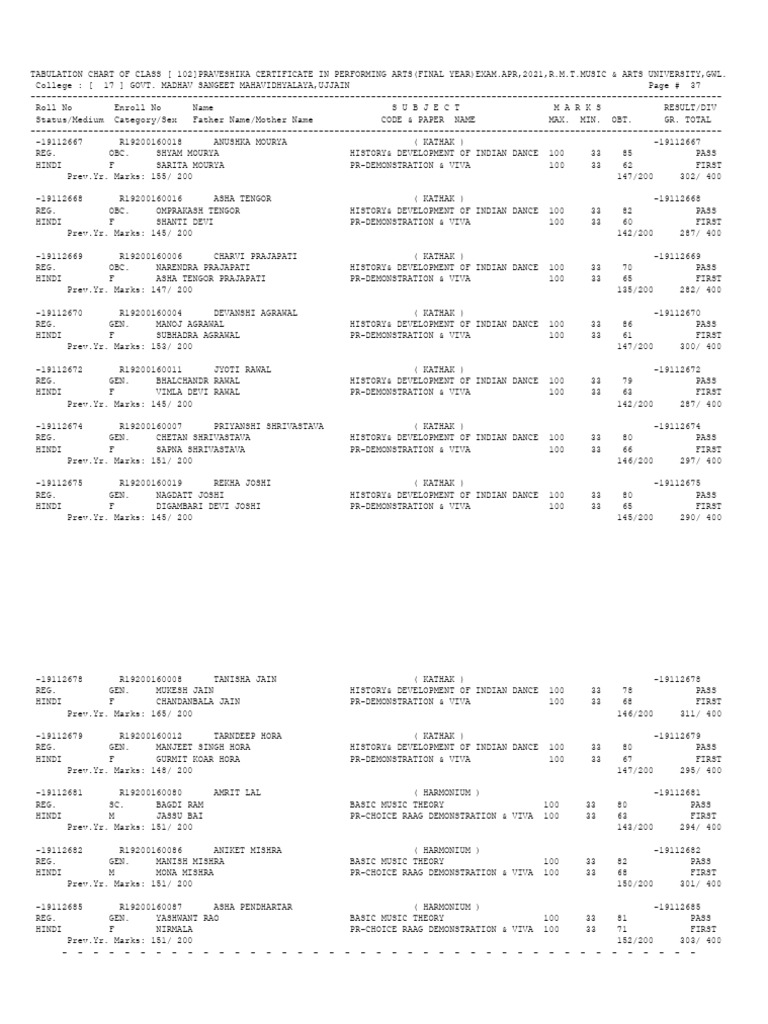 Tabulation Chart Pcpa II | PDF | Performing Arts