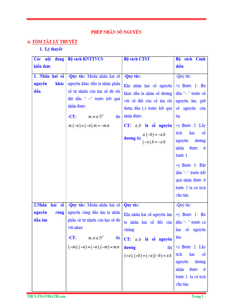 Tom Tat Ly Thuyet Va Bai Tap Trac Nghiem Chuyen de Phep Nhan So Nguyen | PDF