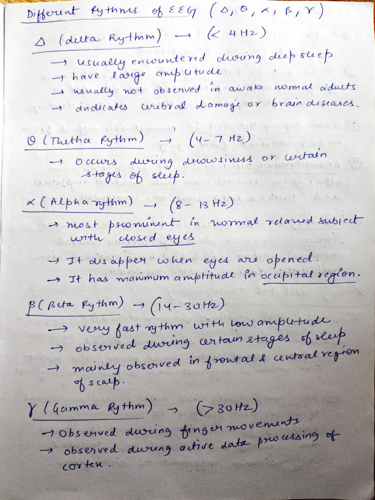 Sugam After Endsem? | PDF
