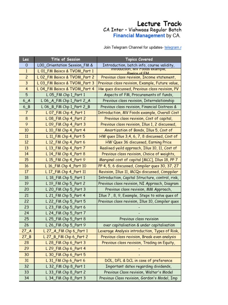 Lecture Tracker - Regular - FM & SM | PDF | Capital Budgeting ...