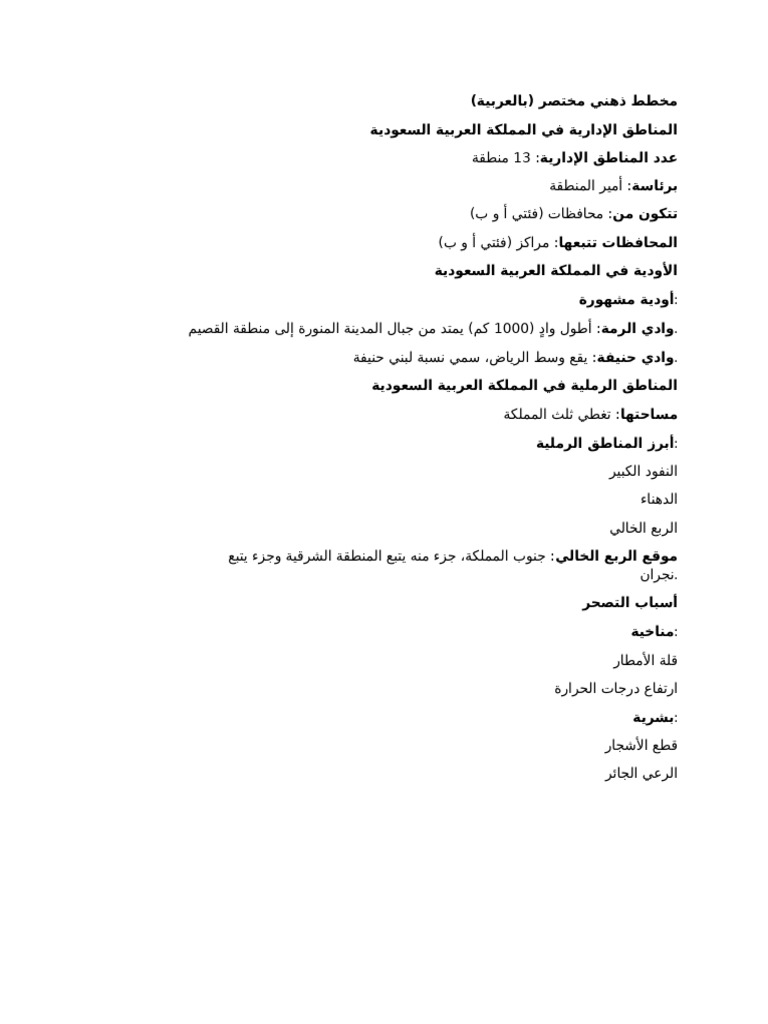 Areebah Map | PDF