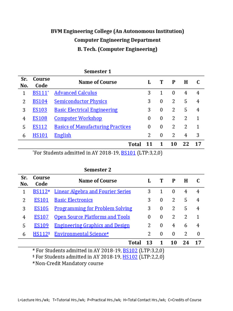 BVM B.Tech Computer Engg Curriculum | PDF | Engineering | Computer Engineering