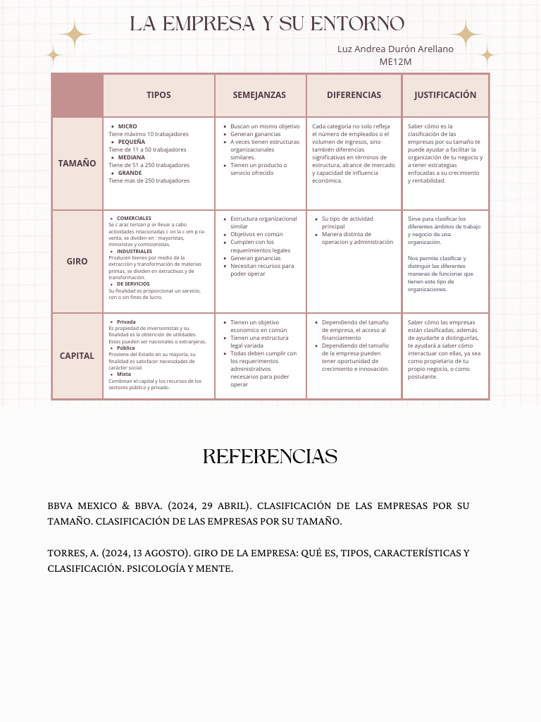 CUADRO COMPARATIVO ME12M_20241015_125422_0000 | PDF | Business | Negocios económicos