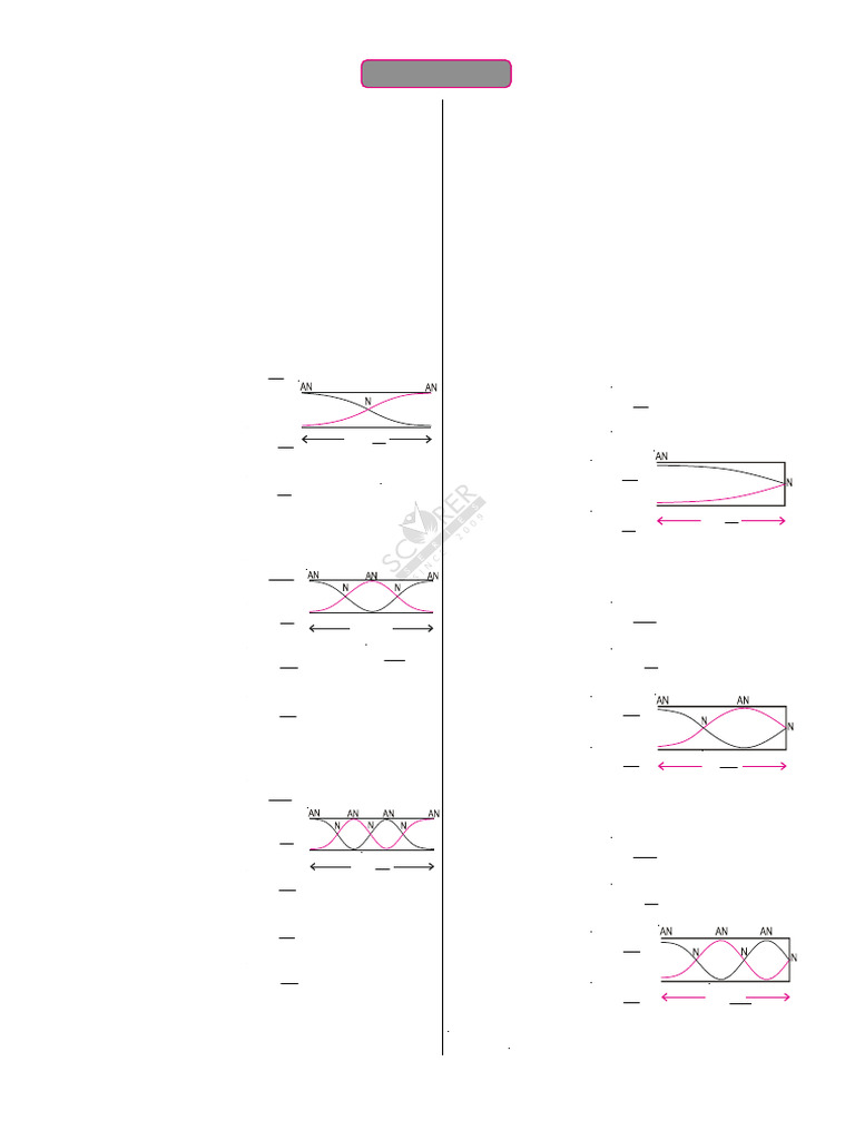 Sr Phy Slow Learn(9 Pgs)(50 Marks) | PDF | Rectifier | Nuclear Reactor