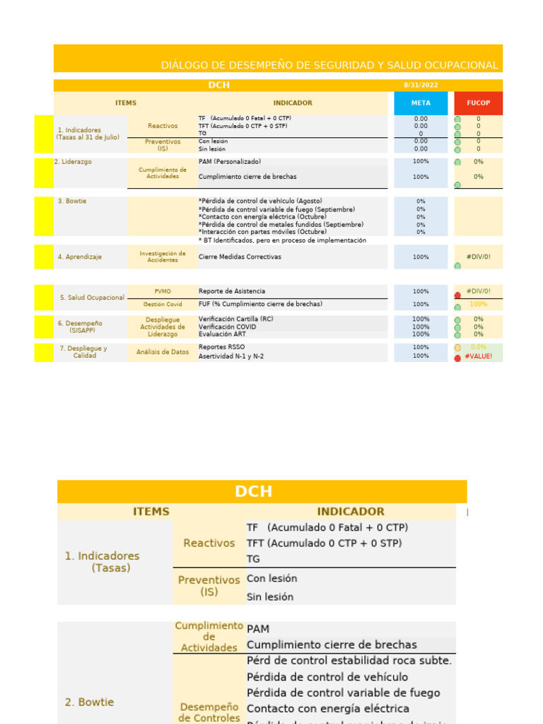 Tablero DDD Seguridad Cesmec Fucop 08-2022 | PDF | Ventilación (Arquitectura)