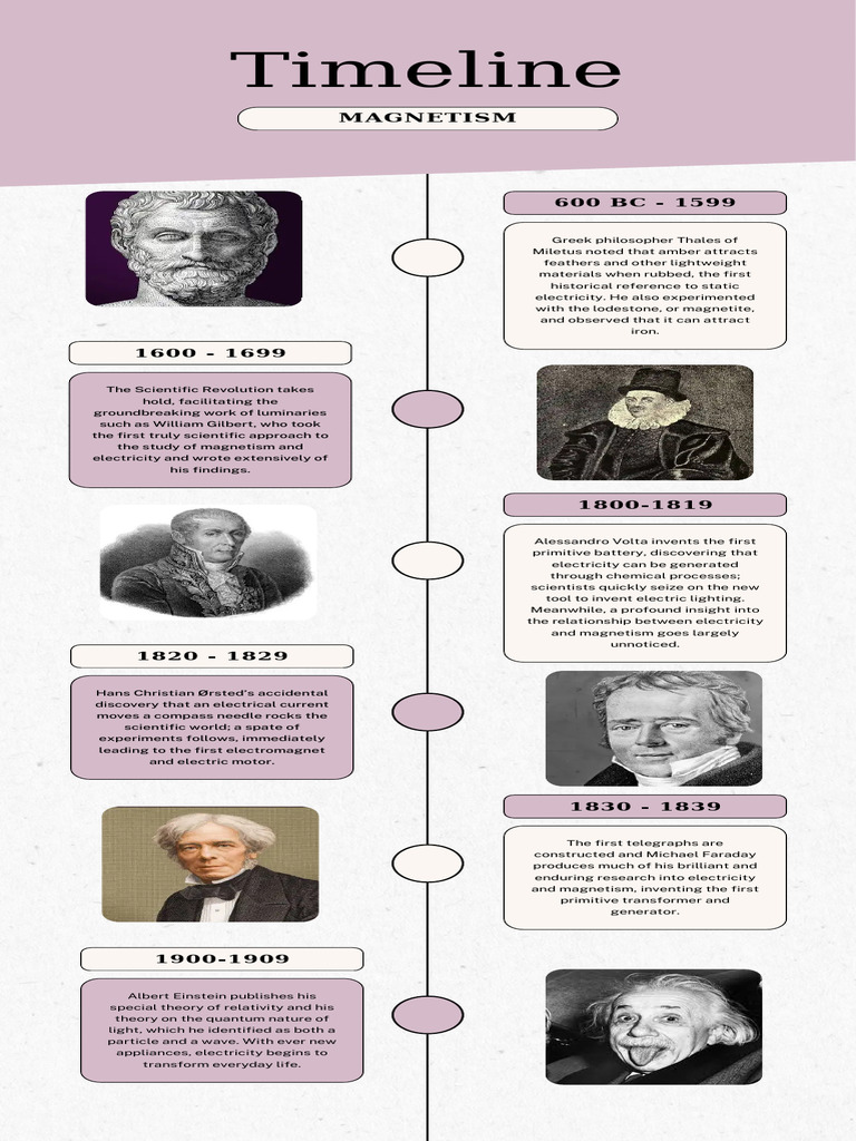 Beige and Pink Professional Chronological Timeline Infographic | PDF ...