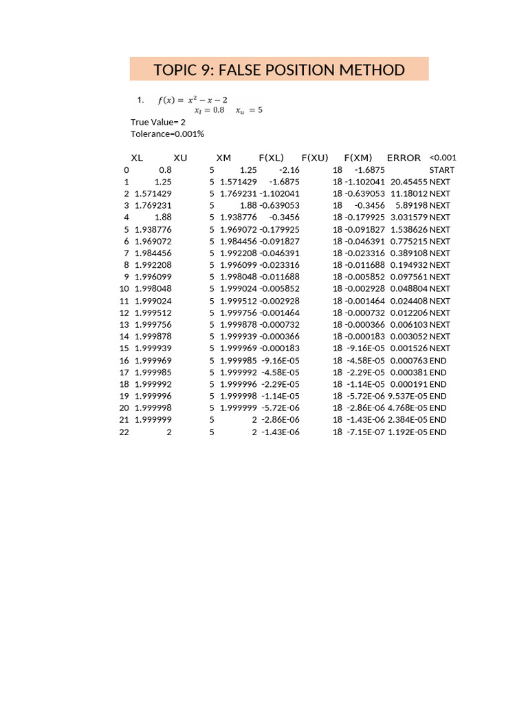 4 Topic 9 False Position Method | PDF