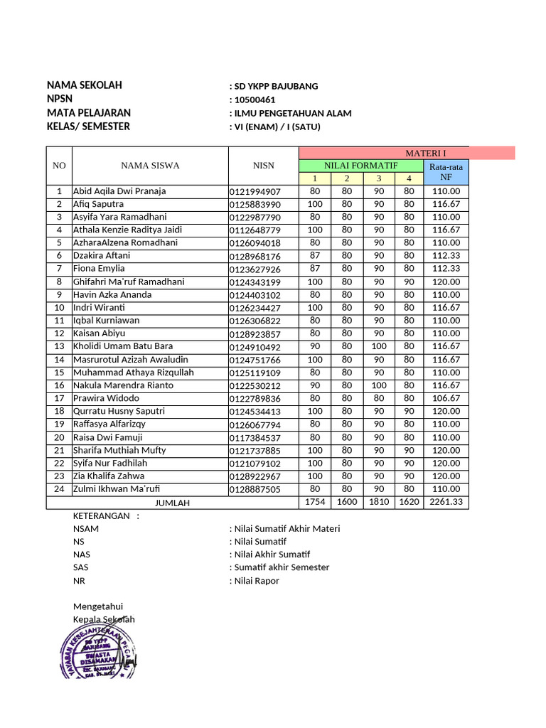 Rekap Nilai Kelas 6a | PDF