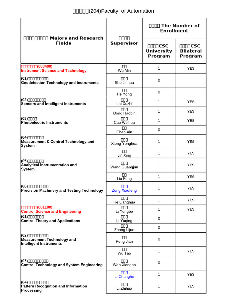 MASTER-204自动化学院Faculty of Automation | PDF